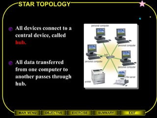 Network topology | PPTX