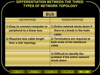 Network topology | PPT