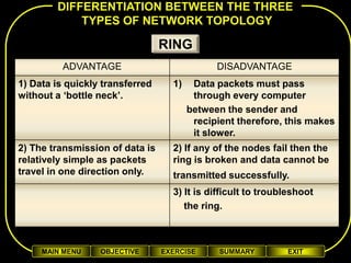 Network topology | PPT