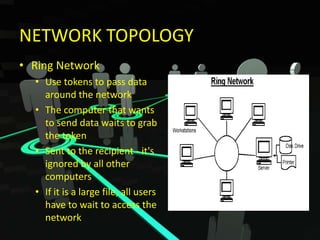 Chapter 3.1.5 Network (Network Topology) | PPT