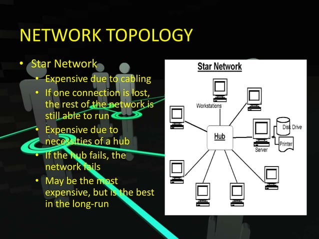 Chapter 3.1.5 Network (Network Topology) | PPT