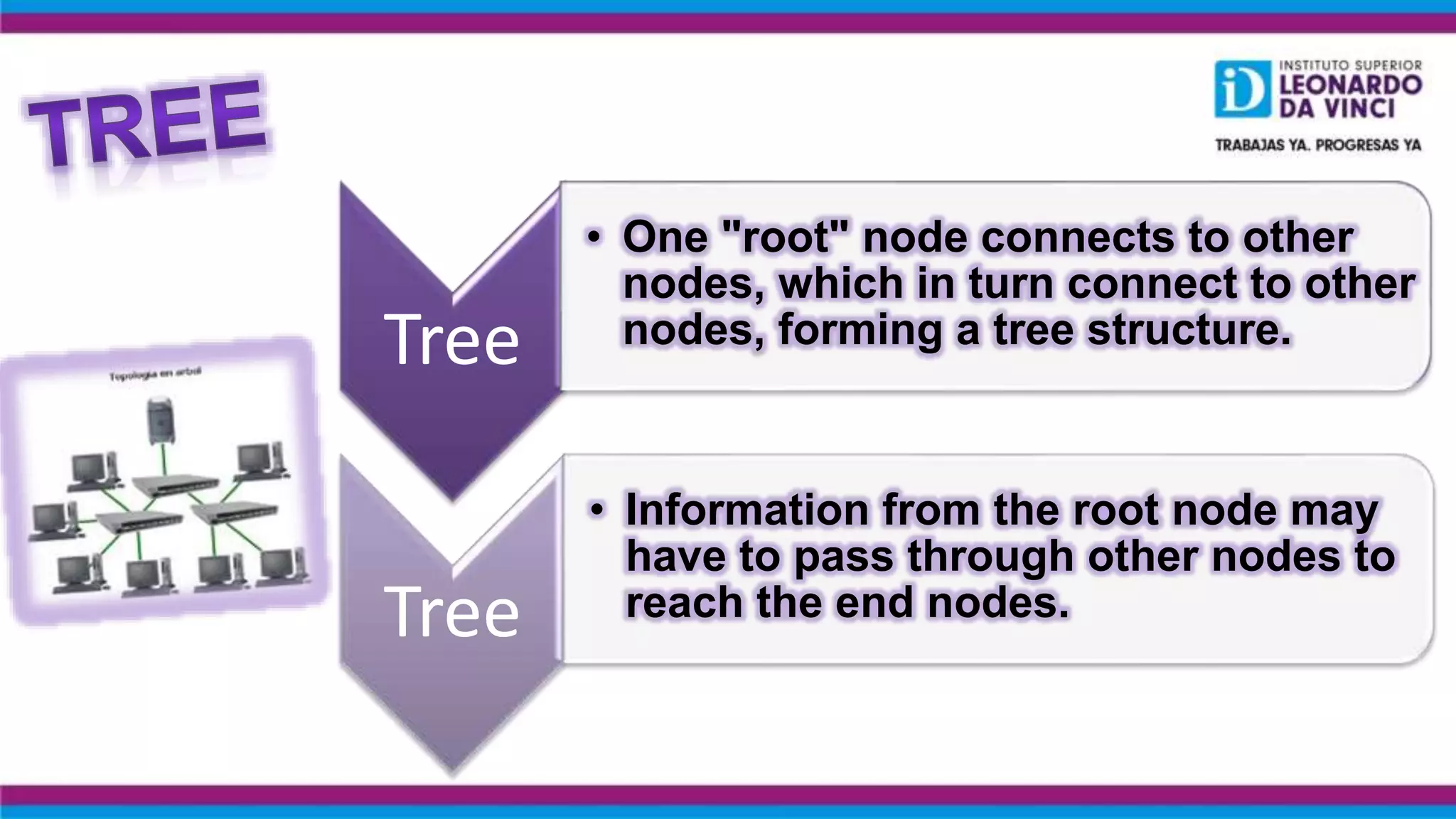 Network topology | PPTX