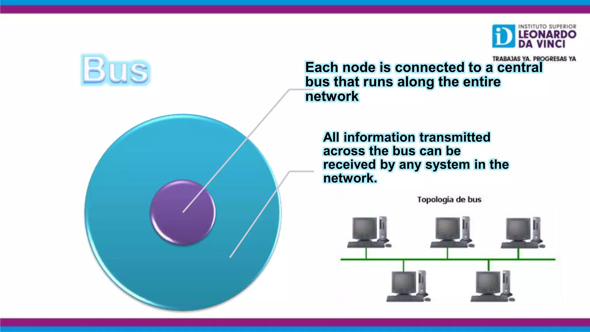 Network topology | PPTX
