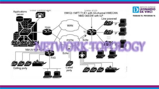 Network topology | PPTX