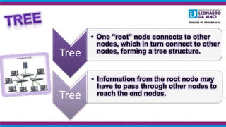 Network topology | PPTX