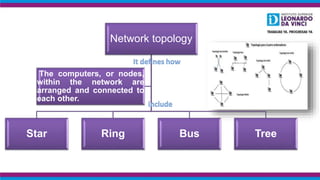 Network topology | PPTX