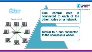 Network topology | PPTX