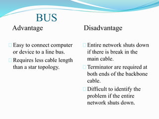 Network topology | PPTX