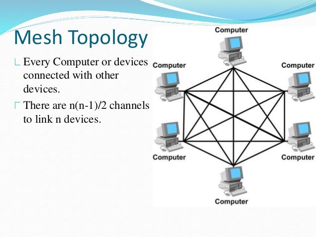 Network topology