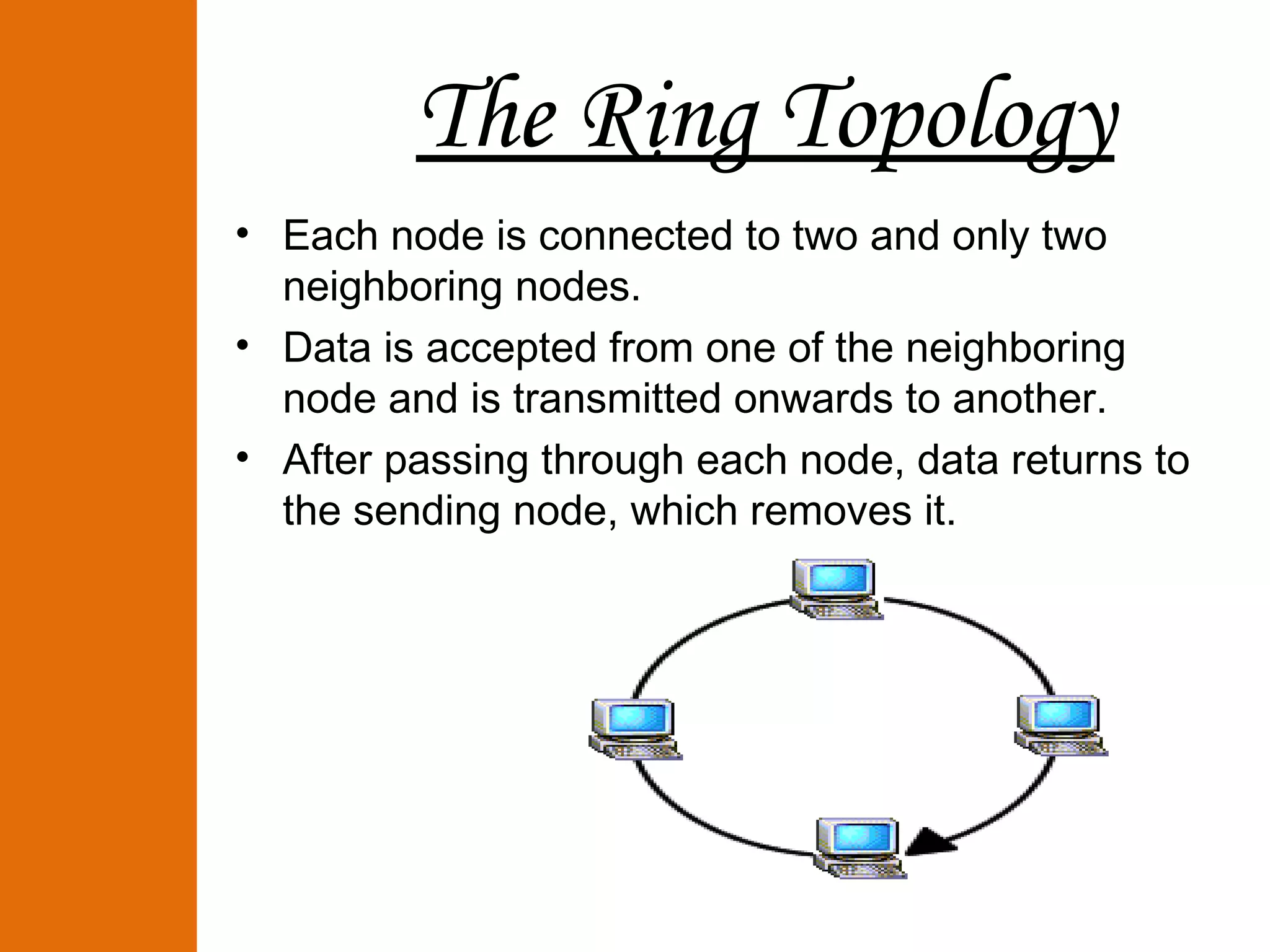 Network topology. | PPT
