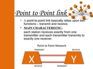 Network topology. | PPT | Computer Networking | Computing
