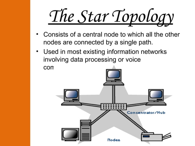 Network topology. | PPT | Computer Networking | Computing
