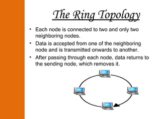 Network topology. | PPT | Computer Networking | Computing
