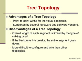 Network topology | PPT