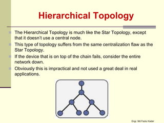 Network topology | PPT