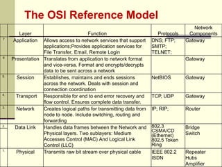 Network topology | PPT