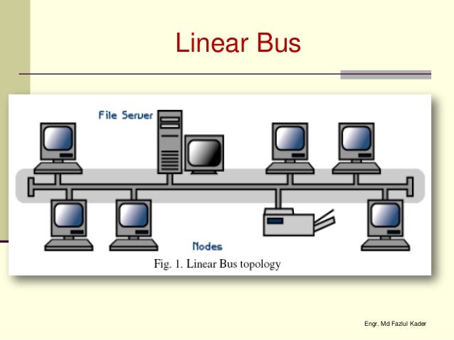 What Is Linear Bus Topology Network Diagram Software ISG Network