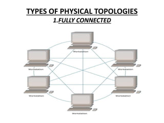 Fully Connected Topology