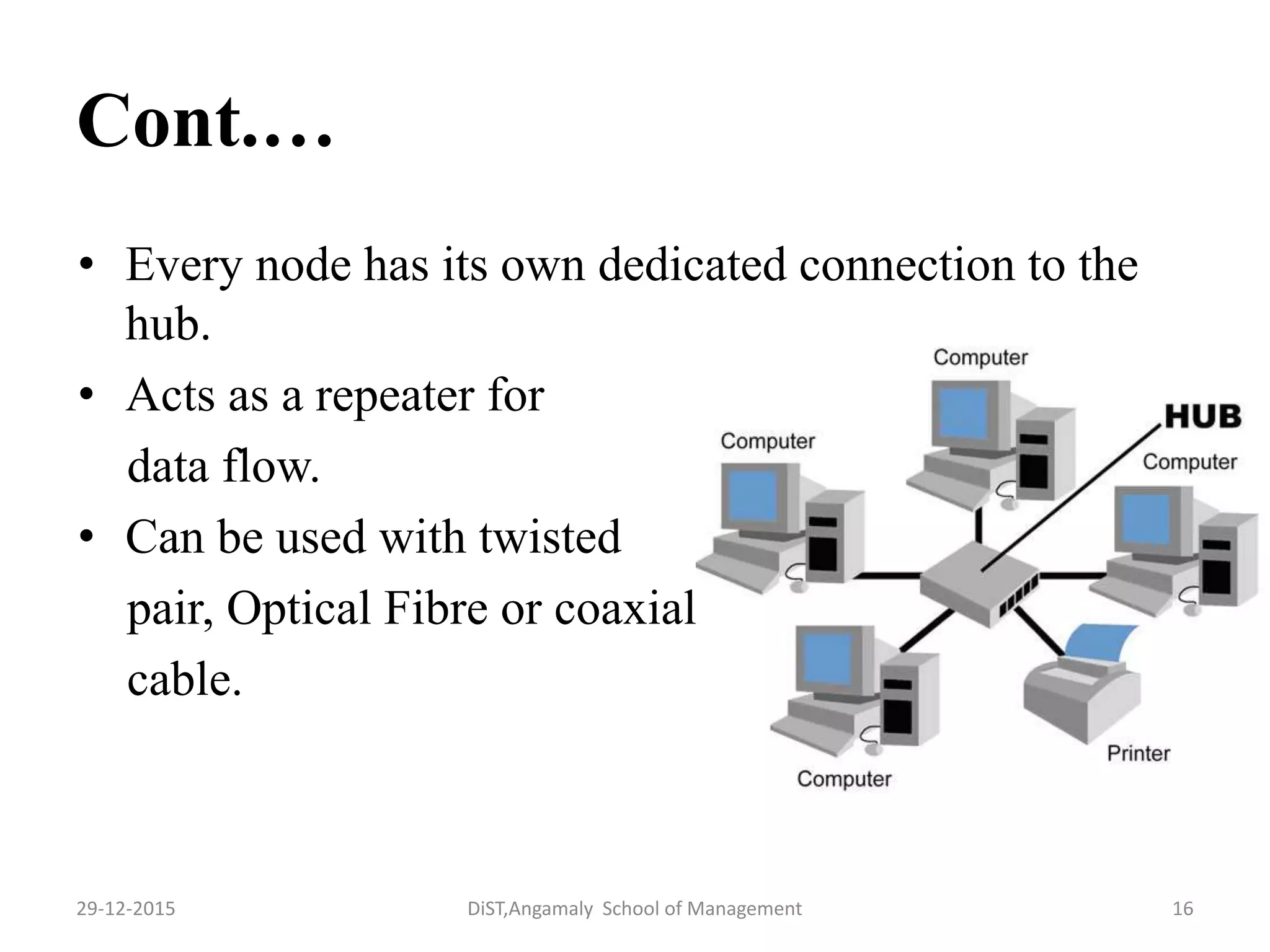 Network topology | PPT