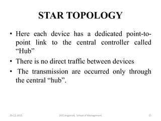Network topology | PPT