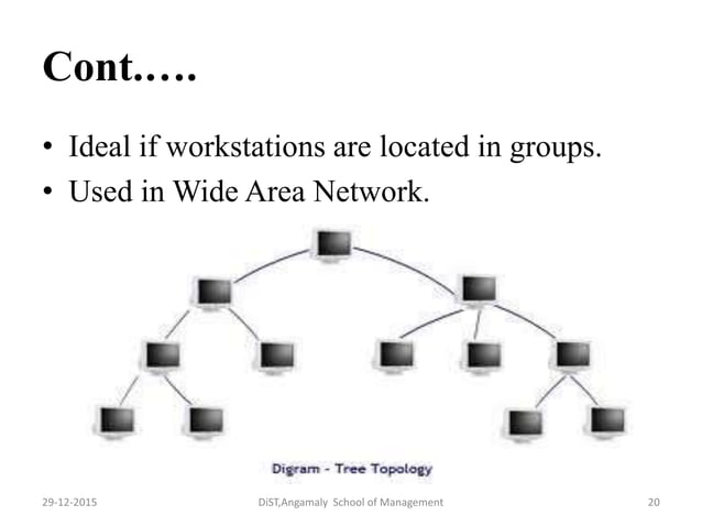 Network topology | PPT