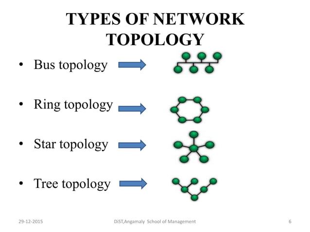 Network topology | PPT