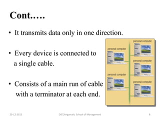 Network topology | PPT