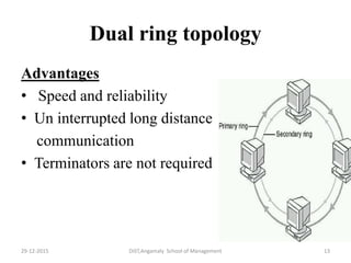 Dual Ring Topology