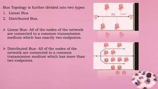 Network topology 3D Animation | PPTX