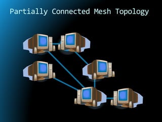 Network topology And Its Types | PPTX