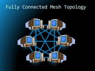 Fully Connected Topology