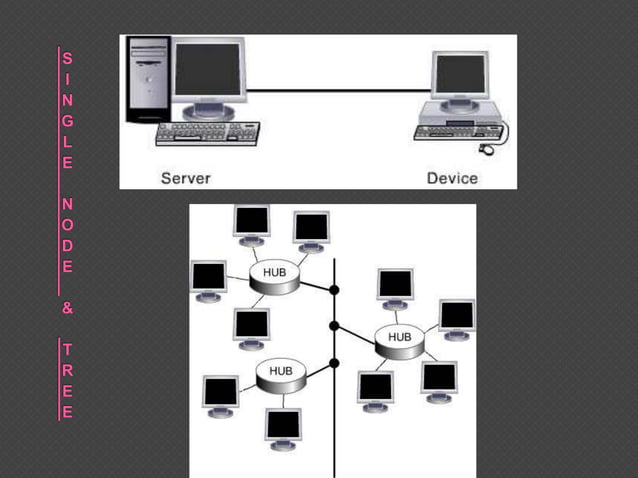Network Topology Pptx Computer Networking Computing
