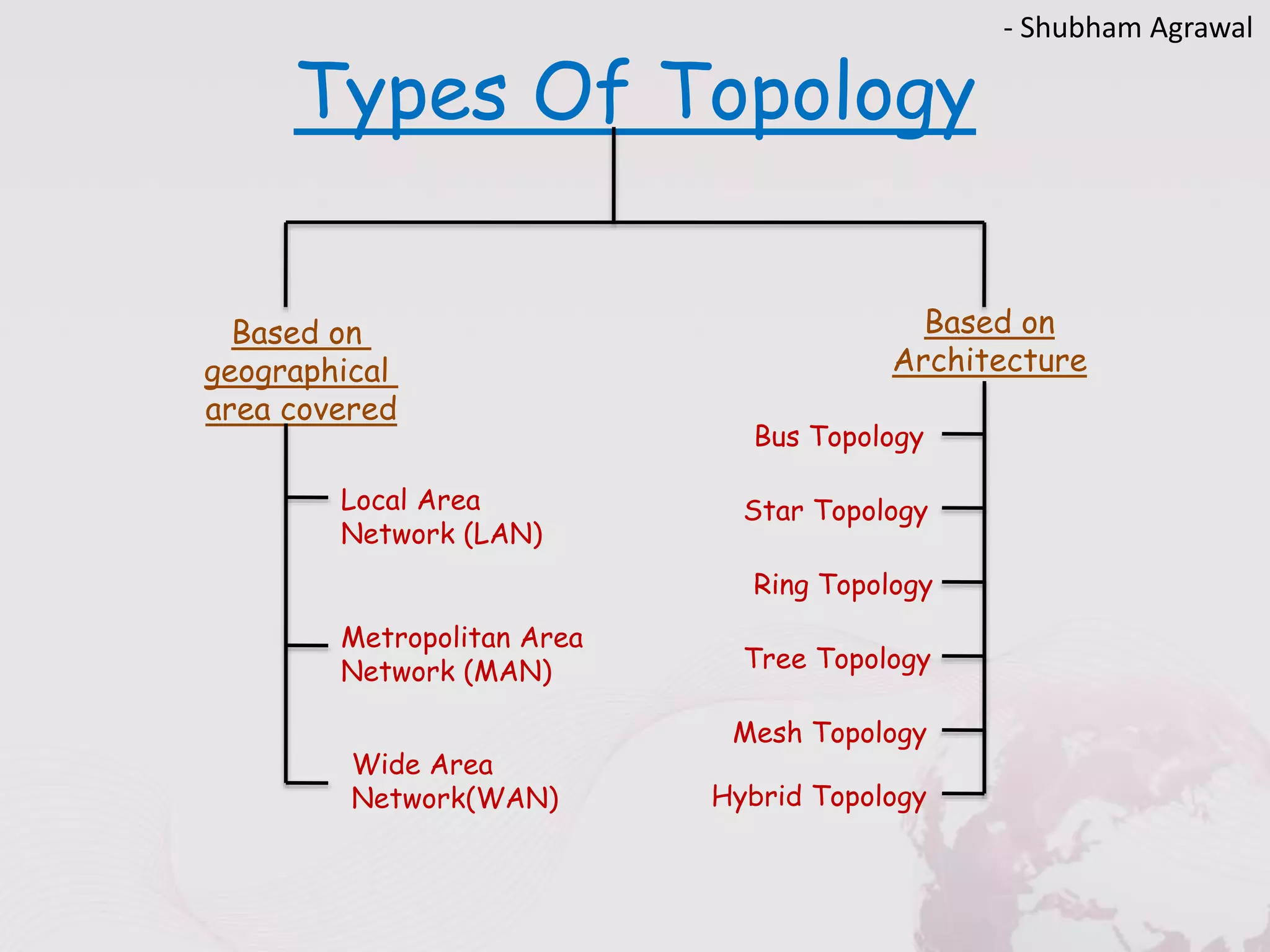 Computer Network Topology Ppt