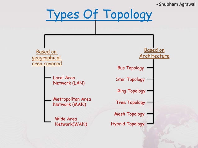 Network topology | PPTX