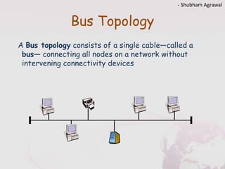 Bus Topology Animation