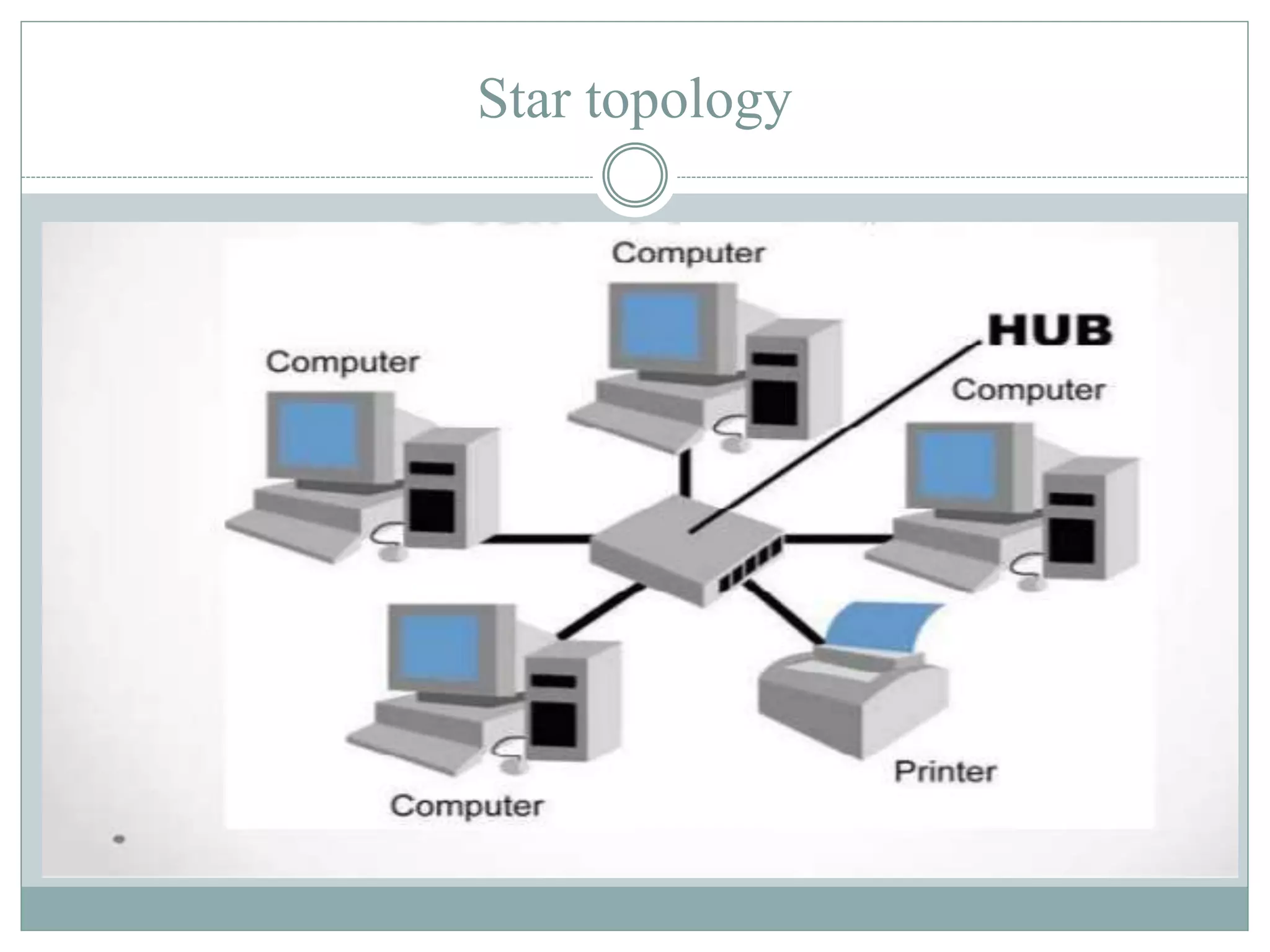 Network topology | PPT