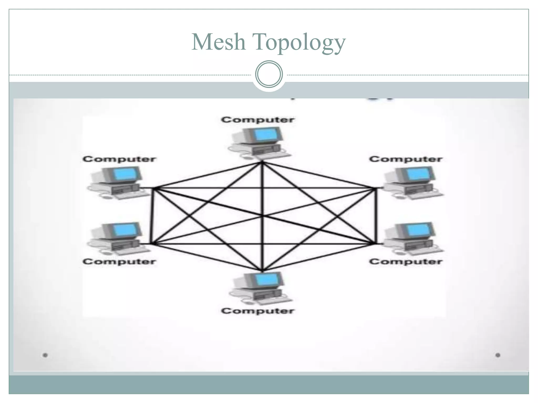 Network topology | PPT