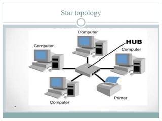 Network topology | PPT
