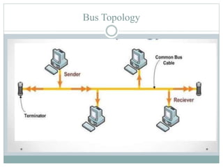 Network topology | PPTX
