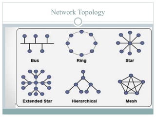 Network topology | PPTX