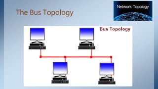 Network topology | PPT