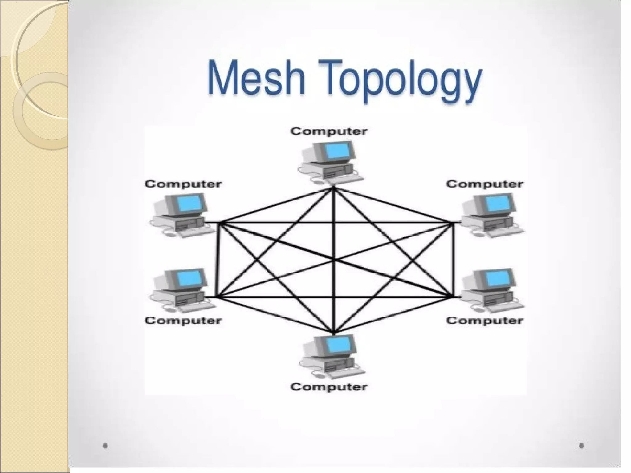 Network topology | PPT | Computer Networking | Computing