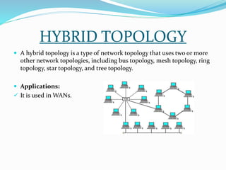 Network topology | PPT
