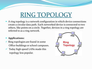 Network topology | PPTX