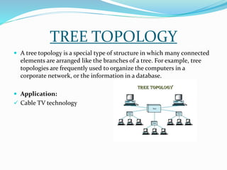Network topology | PPT
