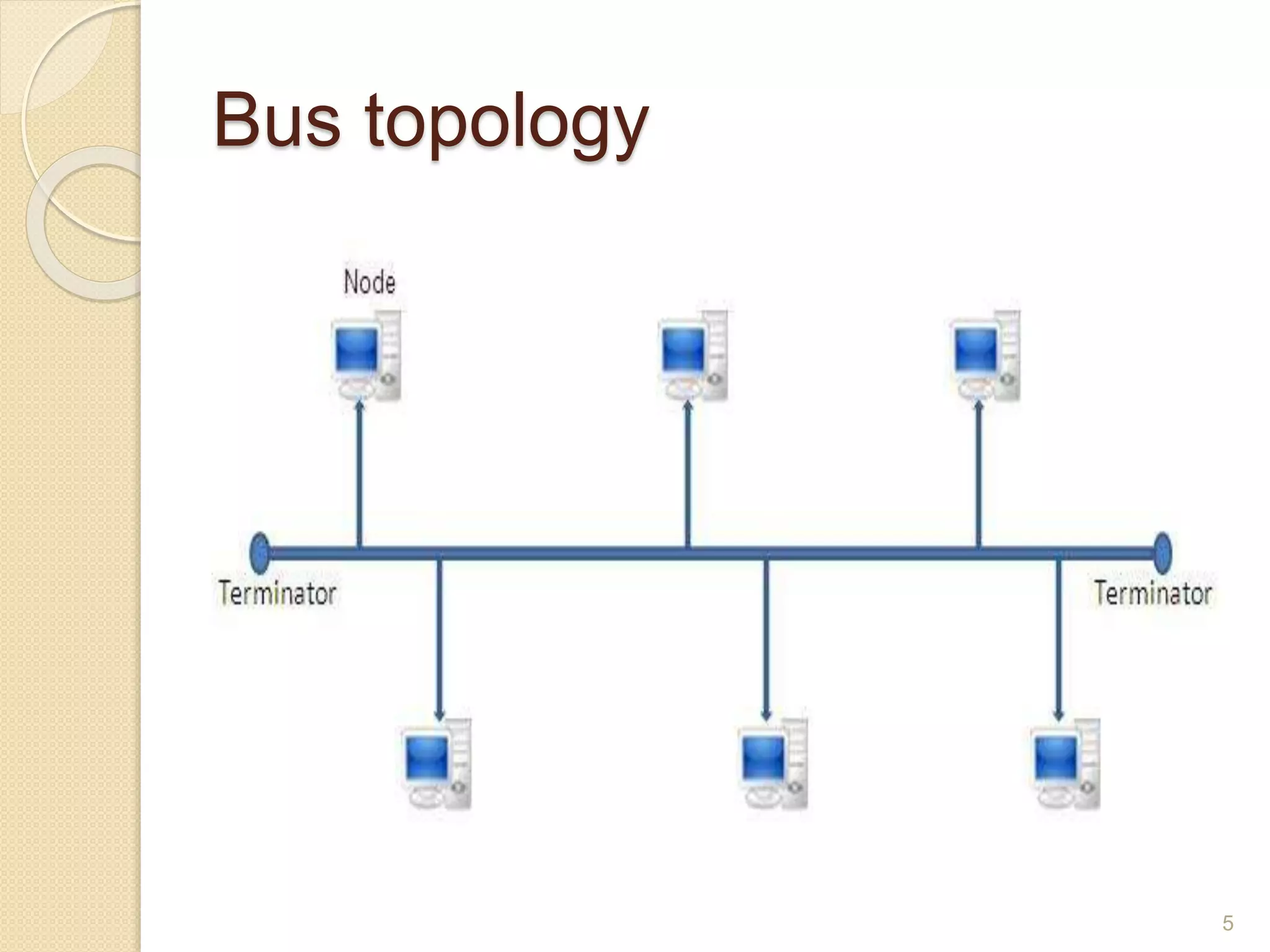 Network topology by Dr. Gholkar D. R. | PPTX | Computer Networking ...