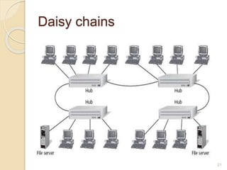 Network topology by Dr. Gholkar D. R. | PPTX | Computer Networking ...