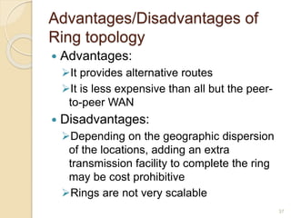 Network topology by Dr. Gholkar D. R. | PPTX