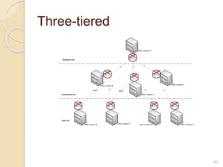 Network topology by Dr. Gholkar D. R. | PPTX
