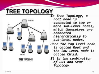 Network topology 20.1.2020